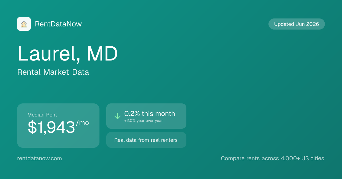 Average Rent in Laurel, MD (May 2026): $1,943/mo