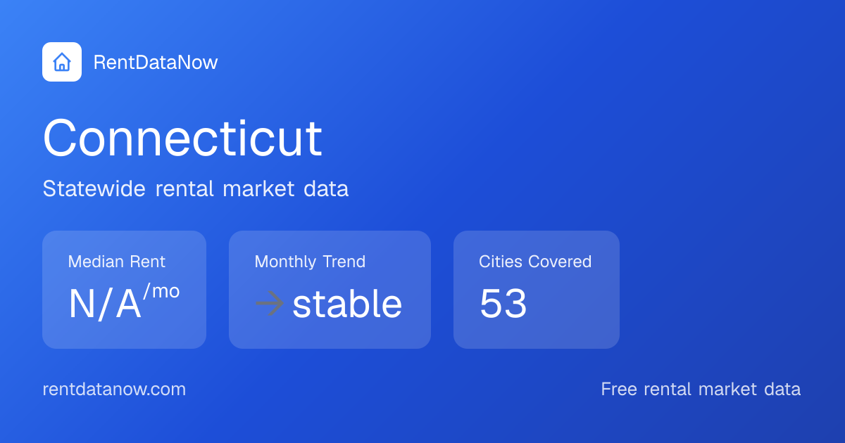 Connecticut Rent Prices — 60 Cities & ZIP Codes | RentDataNow